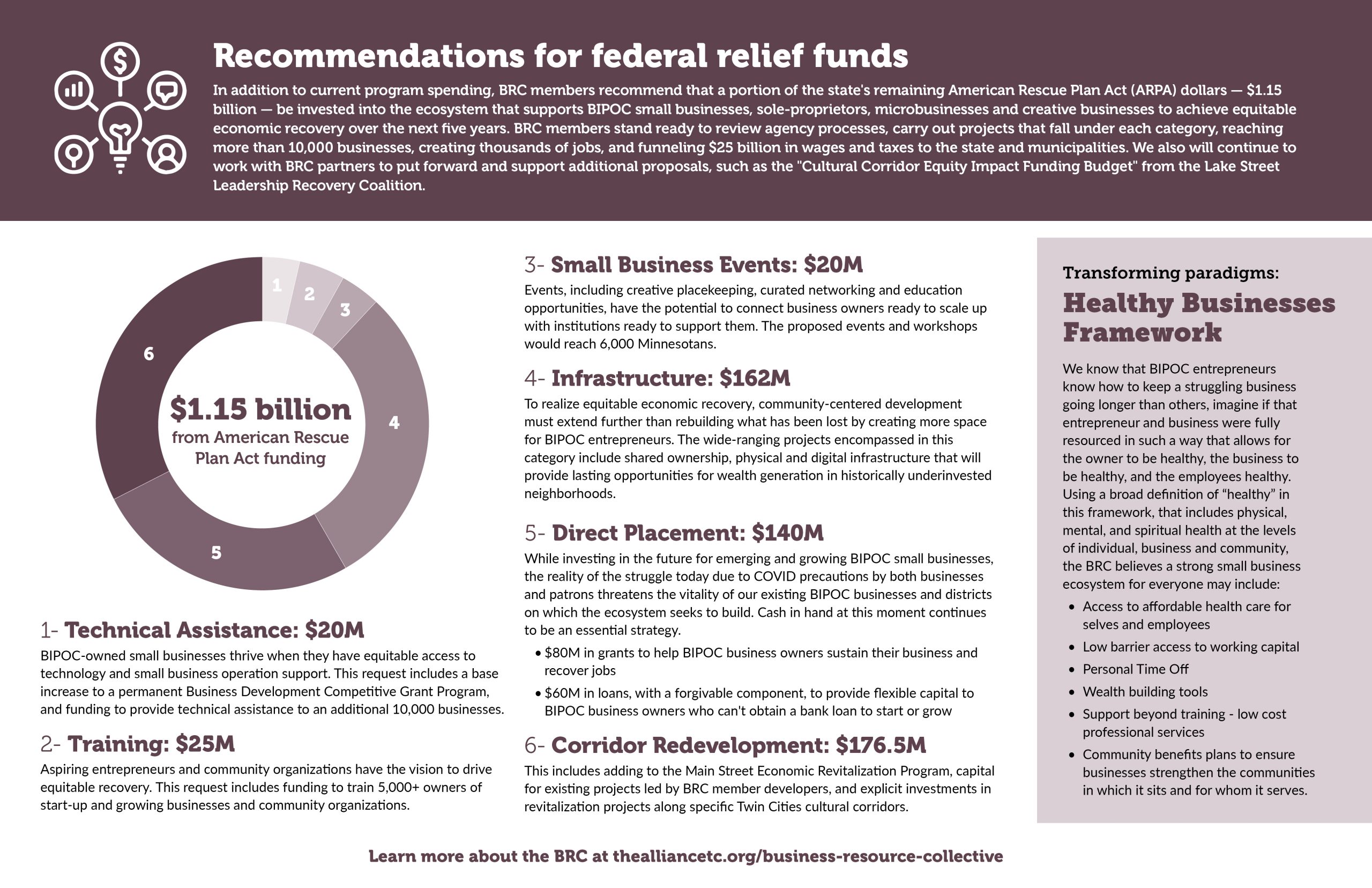 Business Resource Collective: Recommendations for federal relief funds ...