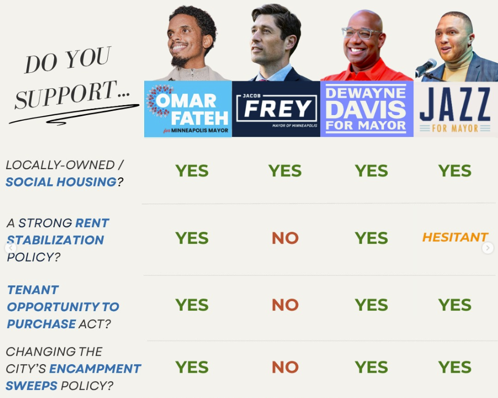 2025 Minneapolis Housing Questionnaire • The Alliance